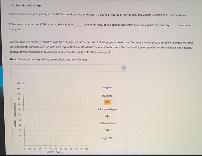 Solved 1. An individual's budget Suppose Ana has a yearly | Chegg.com