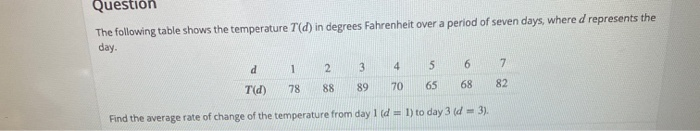 Solved Question The following table shows the temperature | Chegg.com