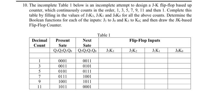 Solved 10. The incomplete Table 1 below is an incomplete | Chegg.com