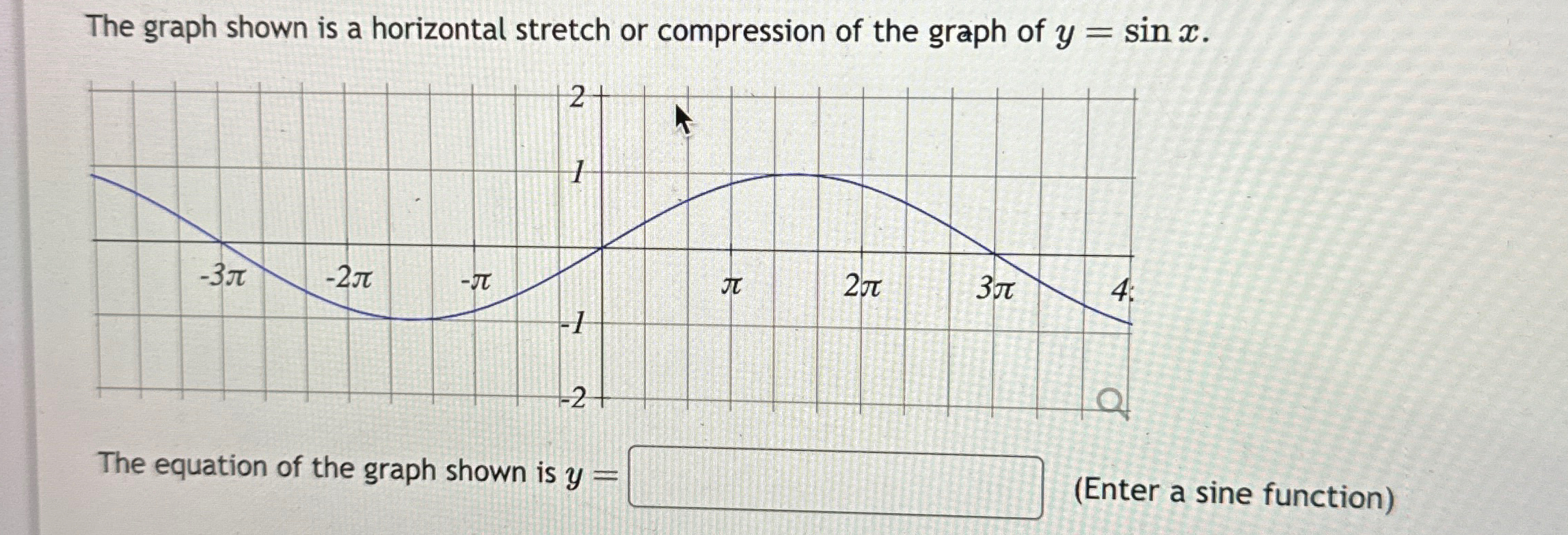 Solved The graph shown is a horizontal stretch or | Chegg.com
