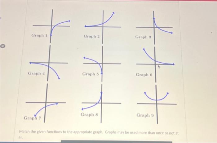 Match the given functions to the appropriate graph. | Chegg.com