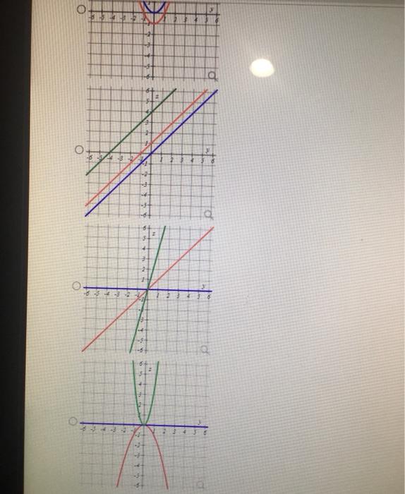 Solved Consider the graph below -1.5 -1 -0.5 0 0.5 1 1.5 | Chegg.com