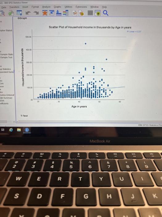 Solved Please use the chart builder to create a scatter plot | Chegg.com