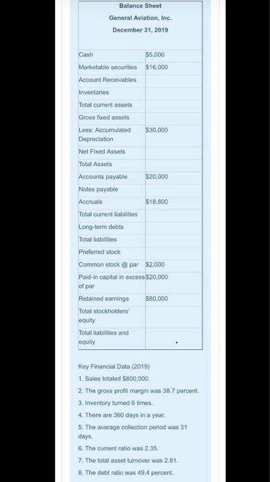 Solved Balance Sheet General Aviation, Inc. December 31, | Chegg.com
