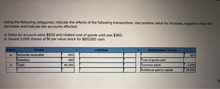Solved Using the following categories, indicate the effects | Chegg.com Solved Using the following categories, indicate the effects | Chegg.com