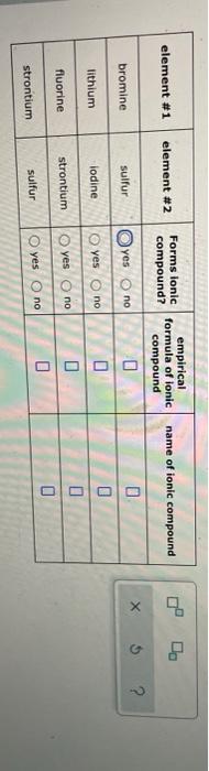 Solved element #1 element #2 Forms lonic compound? empirical | Chegg.com Solved element #1 element #2 Forms lonic compound? empirical | Chegg.com