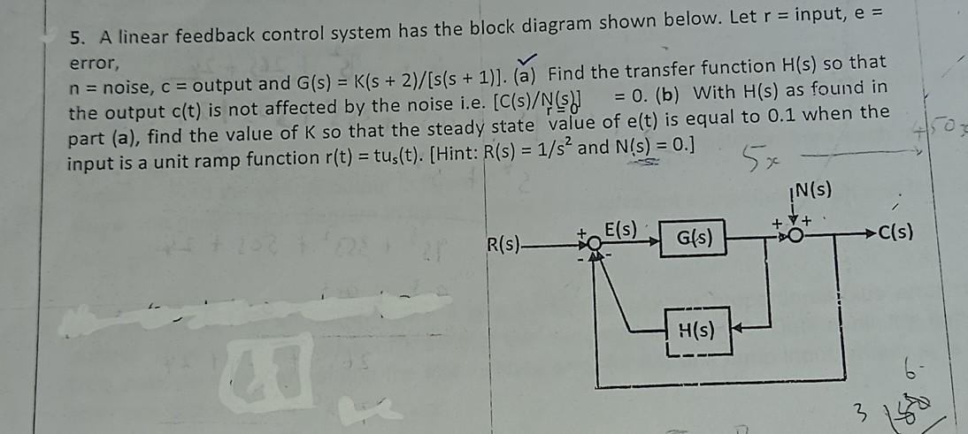 Solved 5. A linear feedback control system has the block | Chegg.com