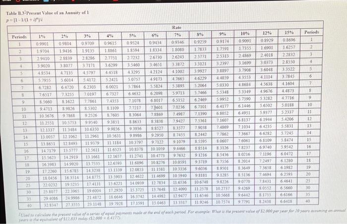 Solved Help, I have no clue how to find the answer. please | Chegg.com