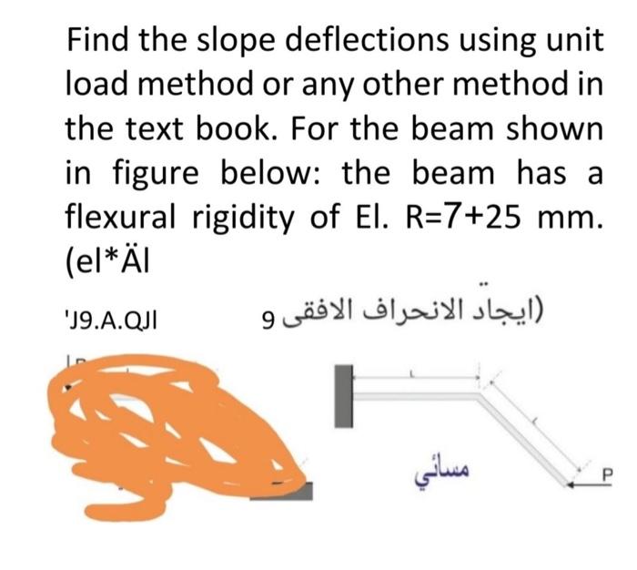 Find the slope deflections using unit load method or | Chegg.com