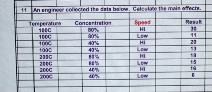 Solved 11 An engineer collected the data below. Calculate | Chegg.com