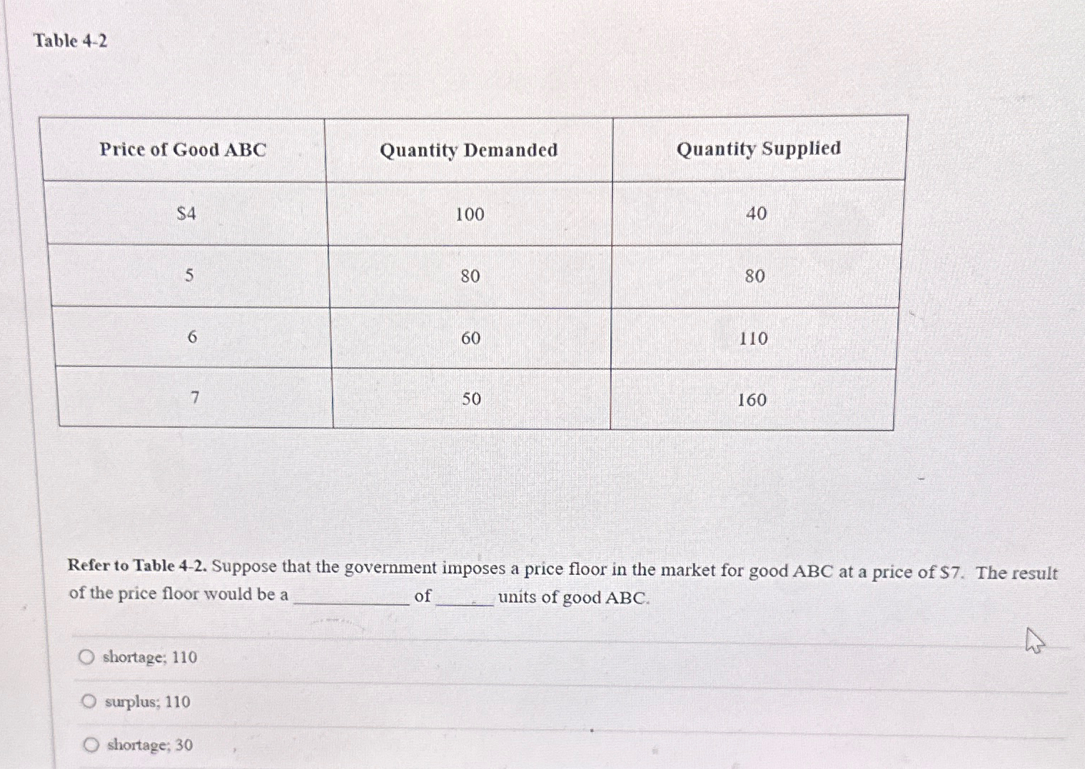 Solved Table 4-2\table[[Price of Good ABC,Quantity | Chegg.com Solved Table 4-2\table[[Price of Good ABC,Quantity | Chegg.com