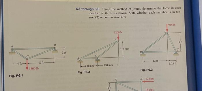 Solved 6.1 through 6.8 Using the method of joints, determine | Chegg.com