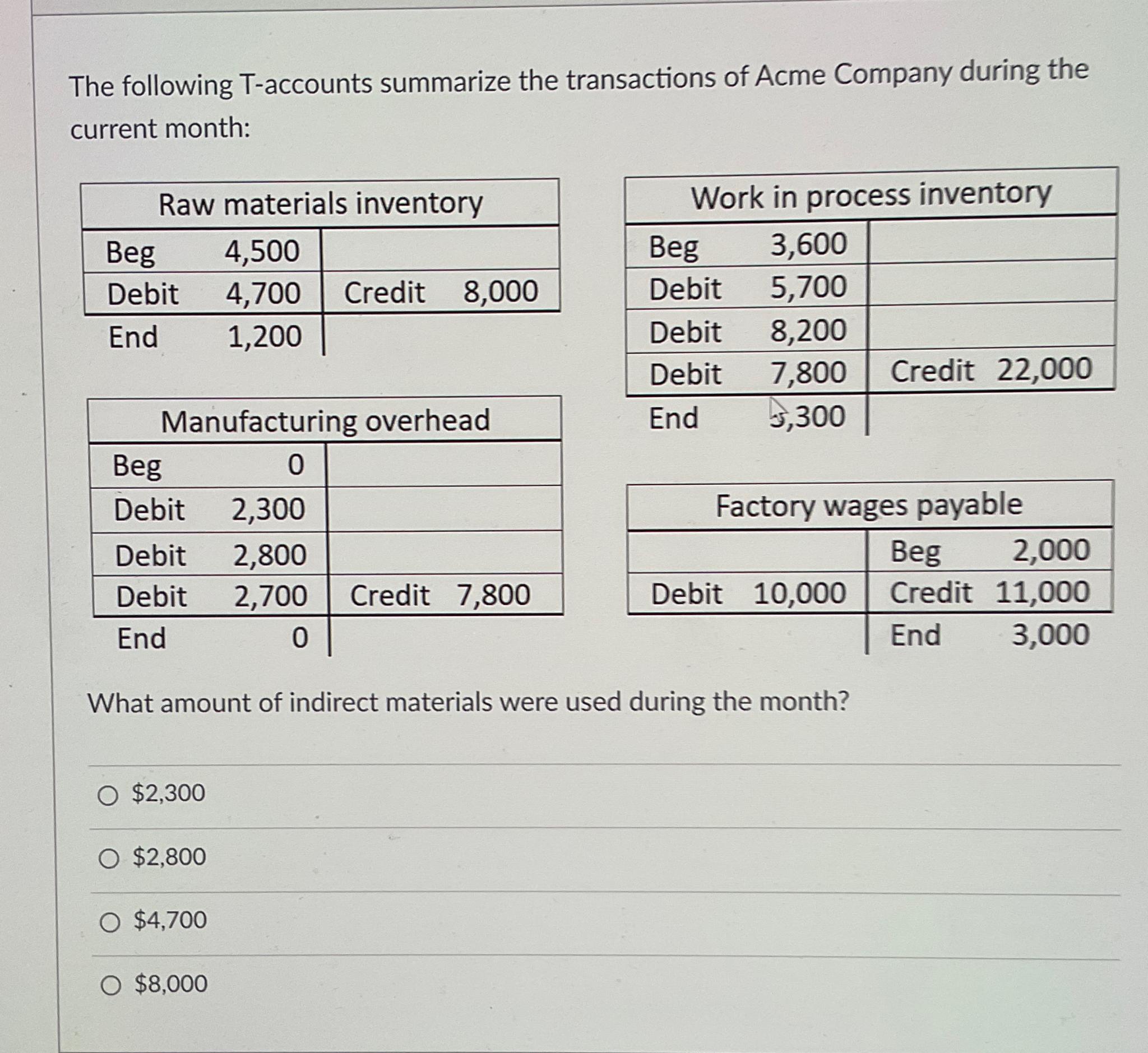 Solved The following T-accounts summarize the transactions | Chegg.com