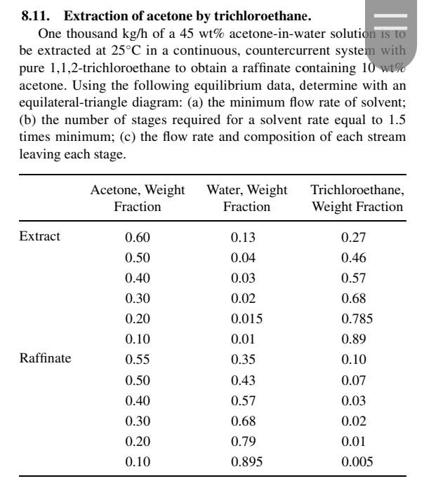 Solved 8.11. Extraction of acetone by trichloroethane. One | Chegg.com