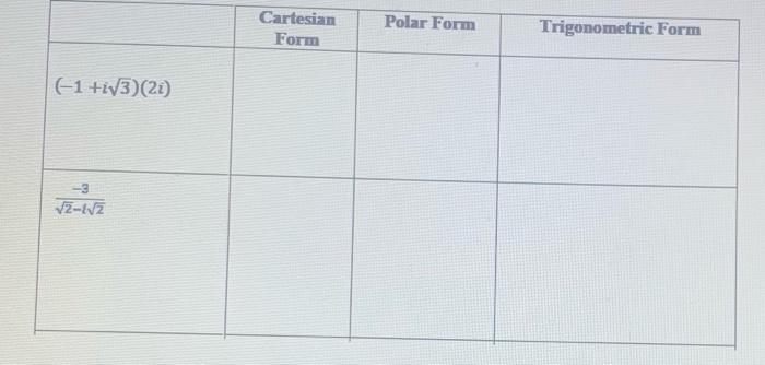 Solved Cartesian Form Polar Form Trigonometric Form (1 | Chegg.com