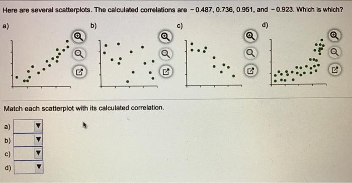 Solved Here are several scatterplots. The calculated | Chegg.com