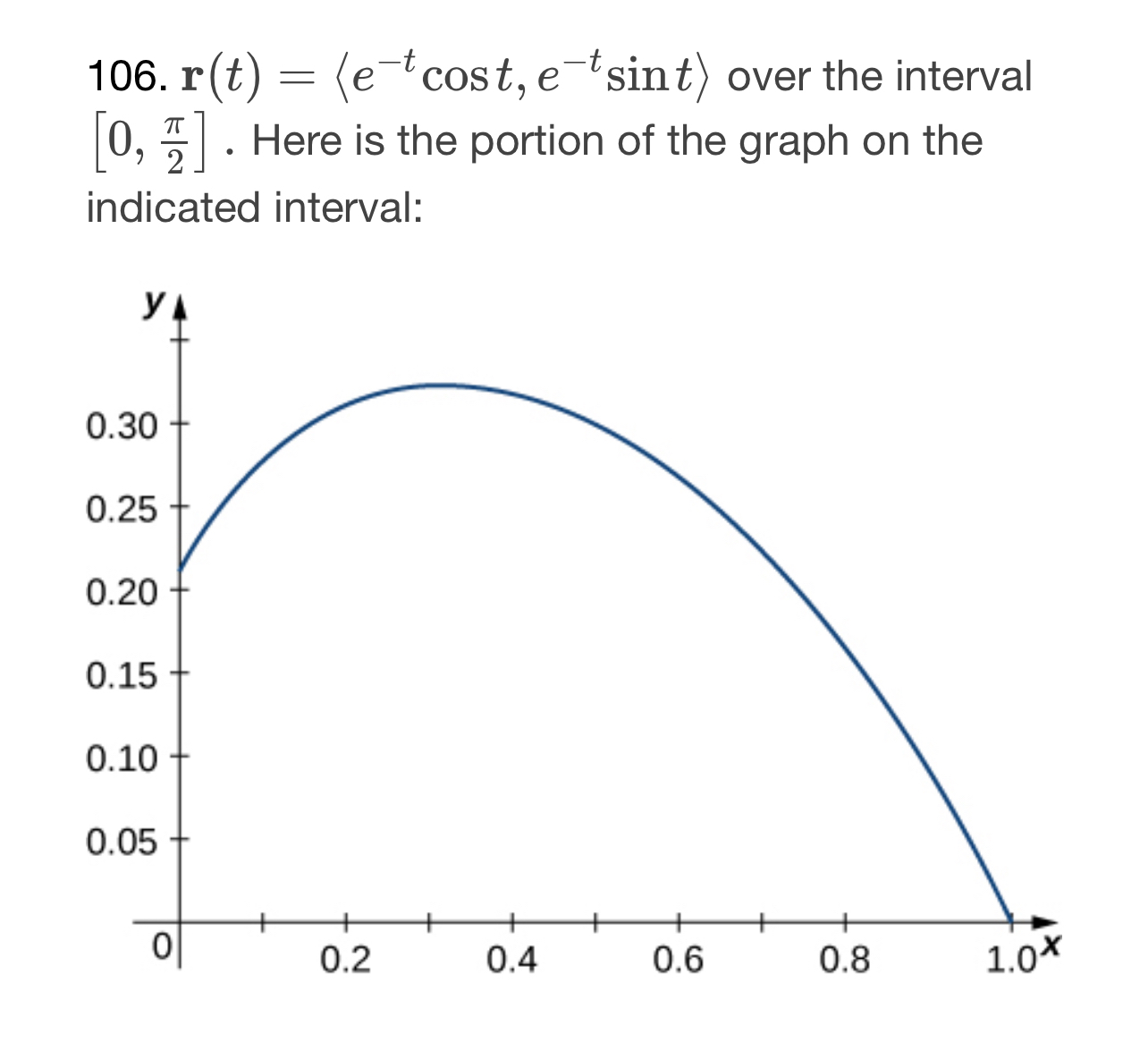 Solved find the arc length r(t)=(:e-tcost,e-tsint:) ﻿over | Chegg.com