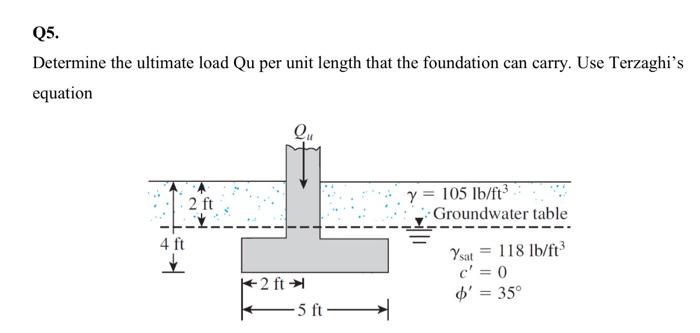 Solved Q5. Determine the ultimate load Qu per unit length | Chegg.com