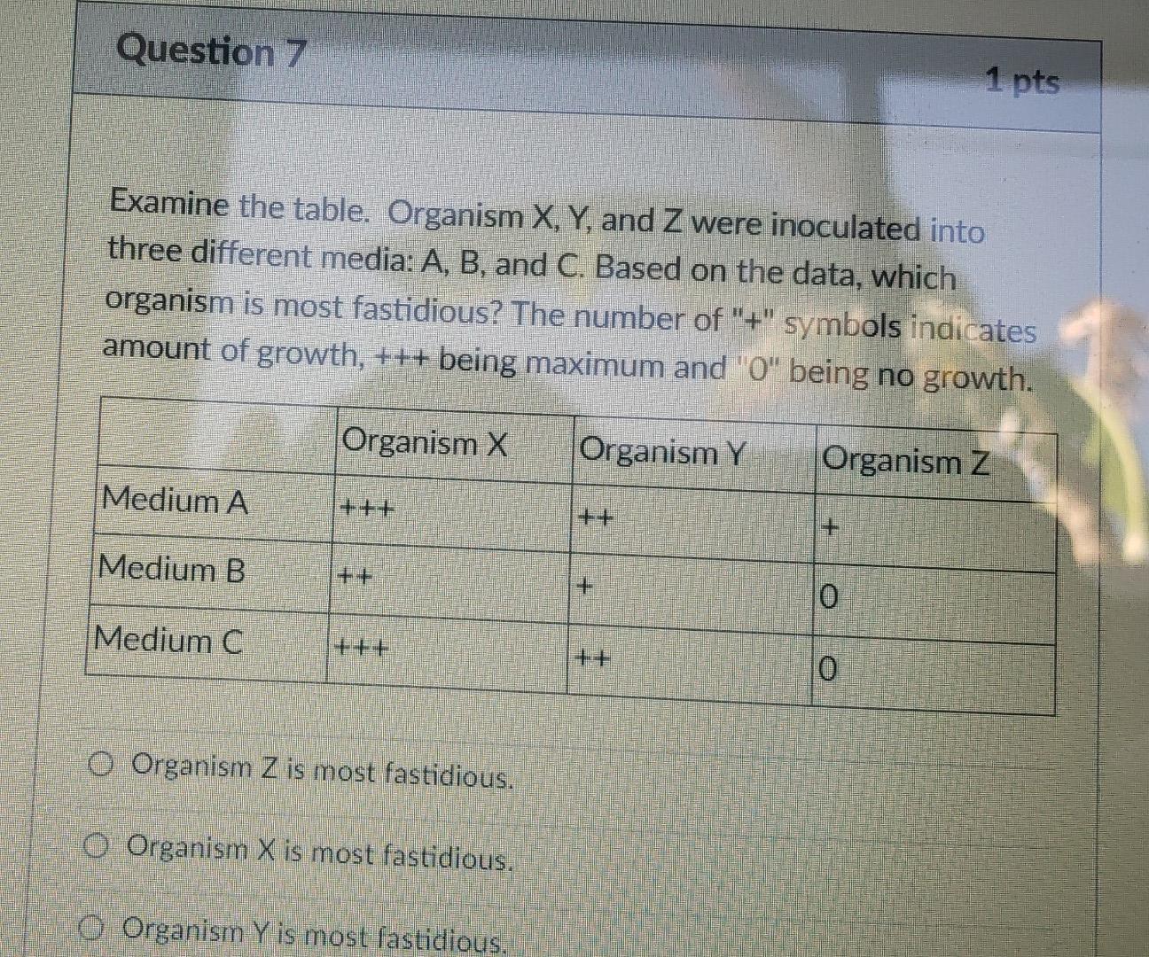 Solved Question 7 1 pts Examine the table. Organism X, Y, | Chegg.com