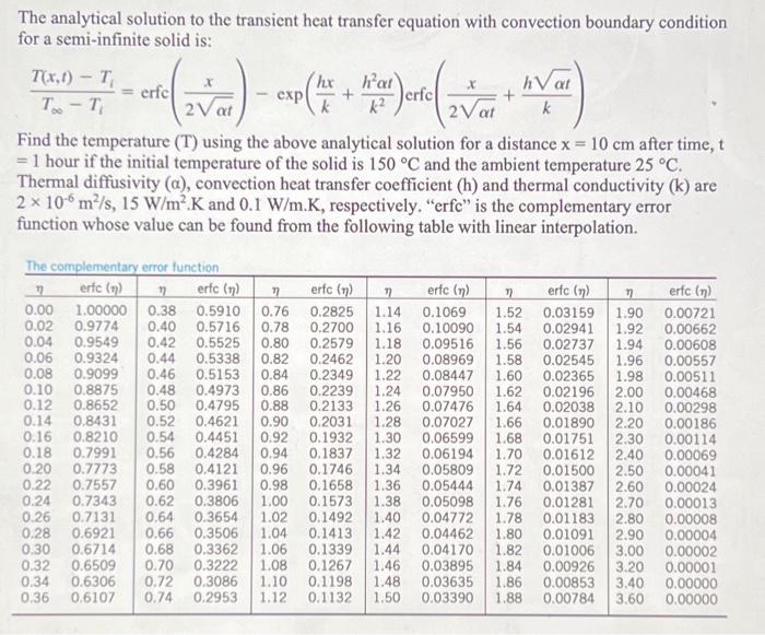 Solved The analytical solution to the transient heat | Chegg.com