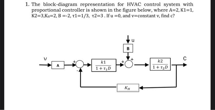 Solved 1. The block-diagram representation for HVAC control | Chegg.com