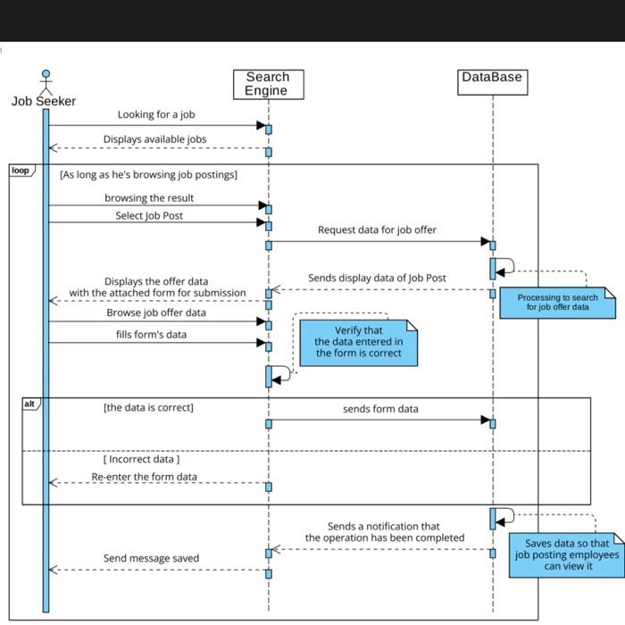Solved I need a class diagram (like the first picture)Same | Chegg.com