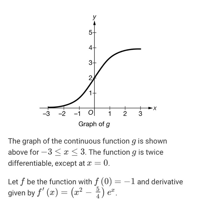 Solved Graph Of G The Graph Of The Continuous Function G Is