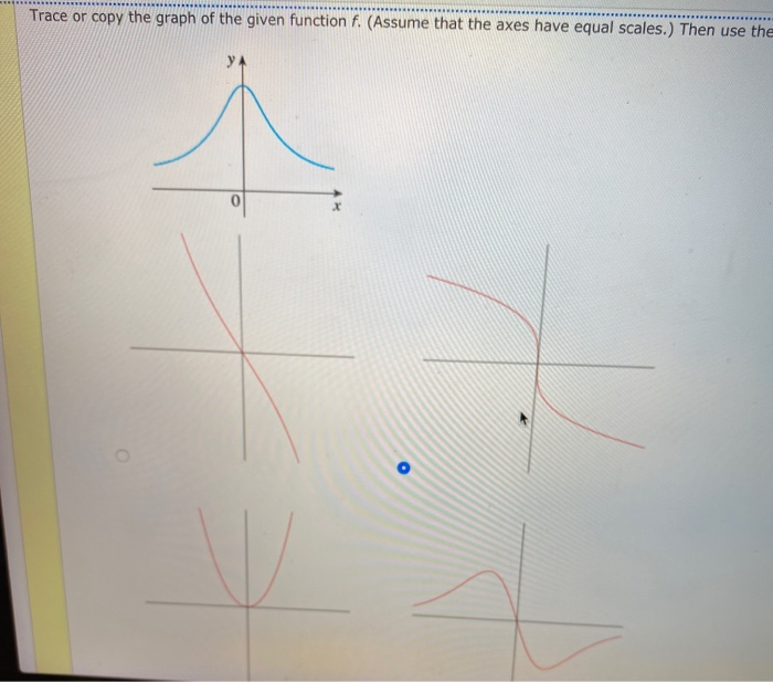 Solved Trace or copy the graph of the given function f. | Chegg.com