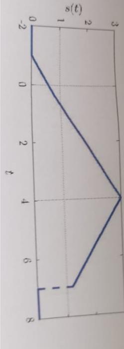 Solved Output 1 (triangular and rectangular functions, | Chegg.com