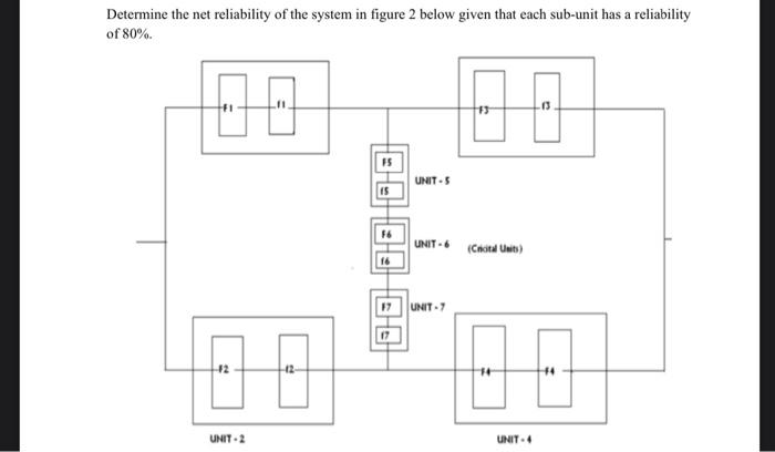 Solved Determine the net reliability of the system in figure | Chegg.com