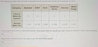 Solved The following table lists several corporate bonds | Chegg.com