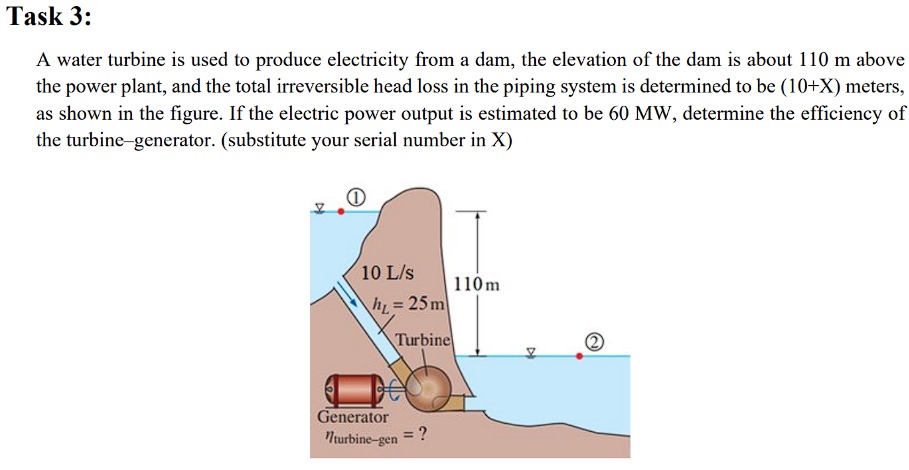 Solved Task 3:A water turbine is used to produce electricity | Chegg.com