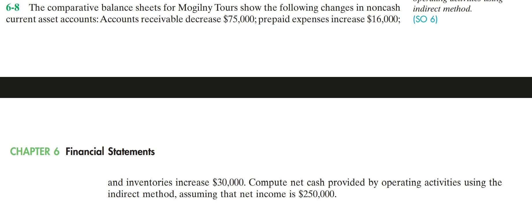 Solved EXERCISES 6-1 Explain where each of the following | Chegg.com