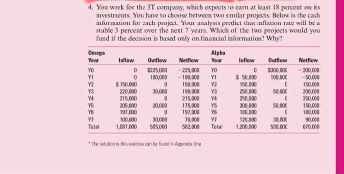 Solved 4. You work for the 3T company, which expects to earn | Chegg.com