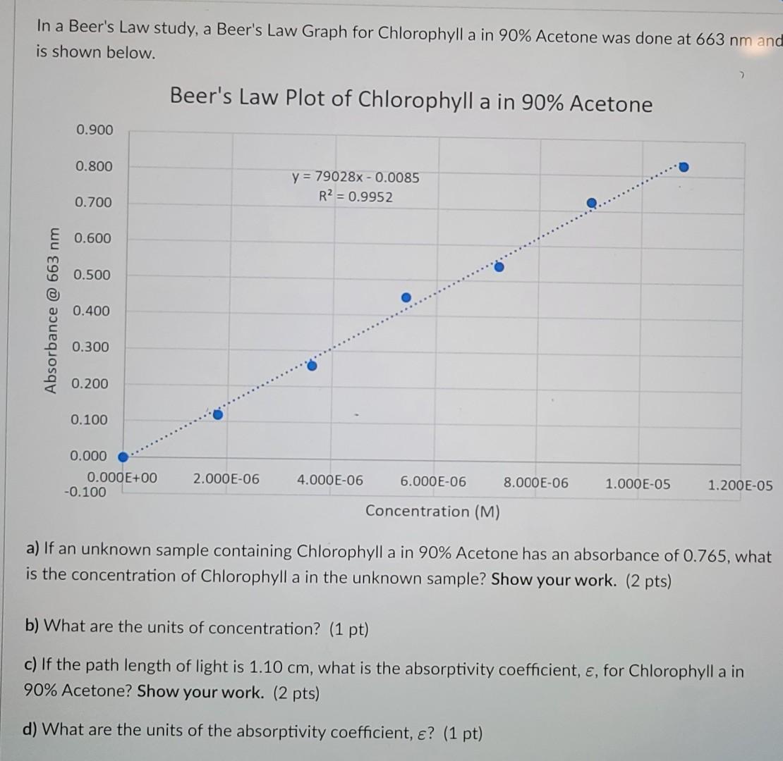 Solved In a Beer's Law study, a Beer's Law Graph for | Chegg.com