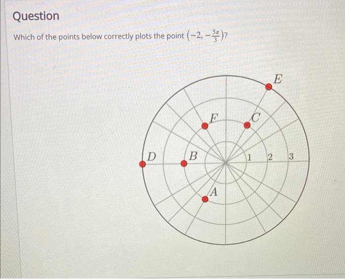 Solved Question Which of the points below correctly plots | Chegg.com