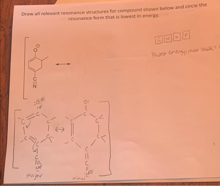 Solved Draw all relevant resonance structures for compound | Chegg.com