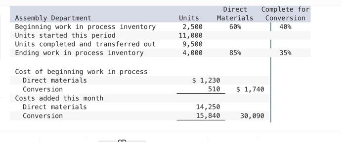 Solved Required information [The following information | Chegg.com
