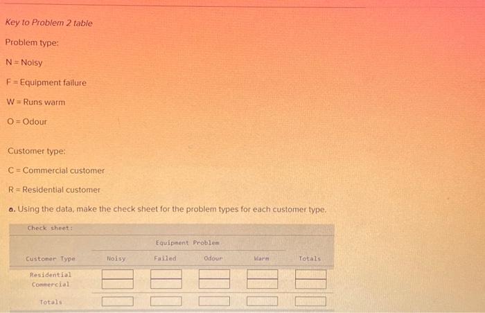 Solved o. Using the data, make the check sheet for the | Chegg.com