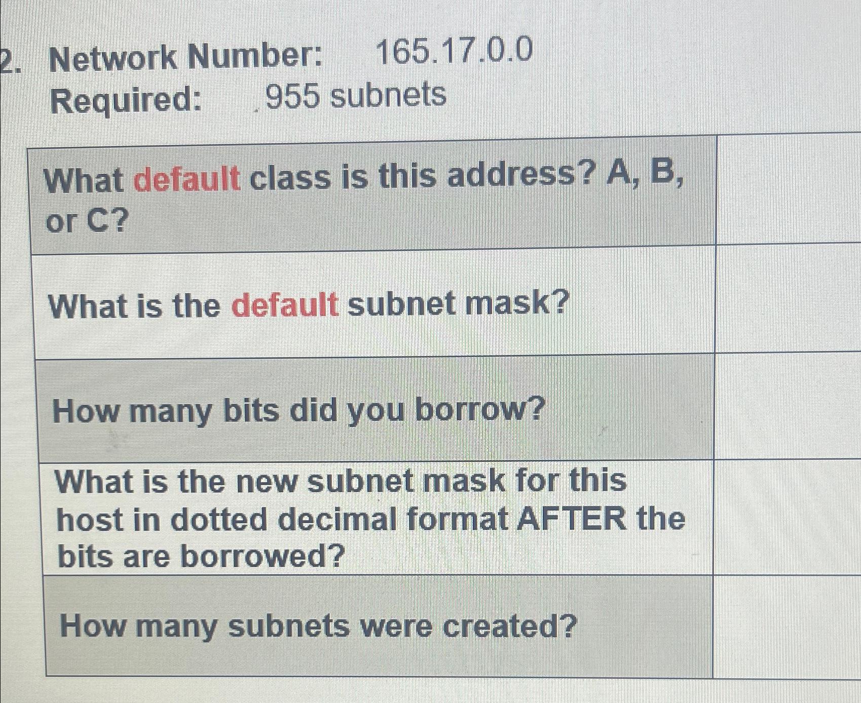 Solved Network Number: 165.17 .0 .0Required: .955 | Chegg.com