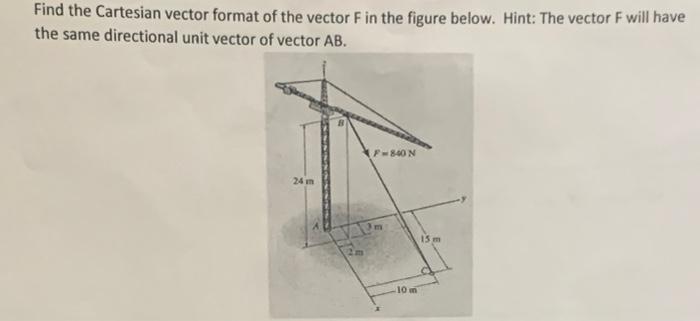 Solved Find the Cartesian vector format of the vector F in | Chegg.com