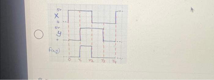 Solved For the given logic function f(x,y)=xy′ choose the | Chegg.com