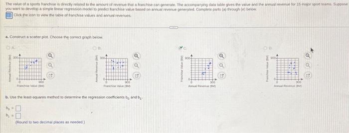 Solved Use the least-squares method to determine the | Chegg.com