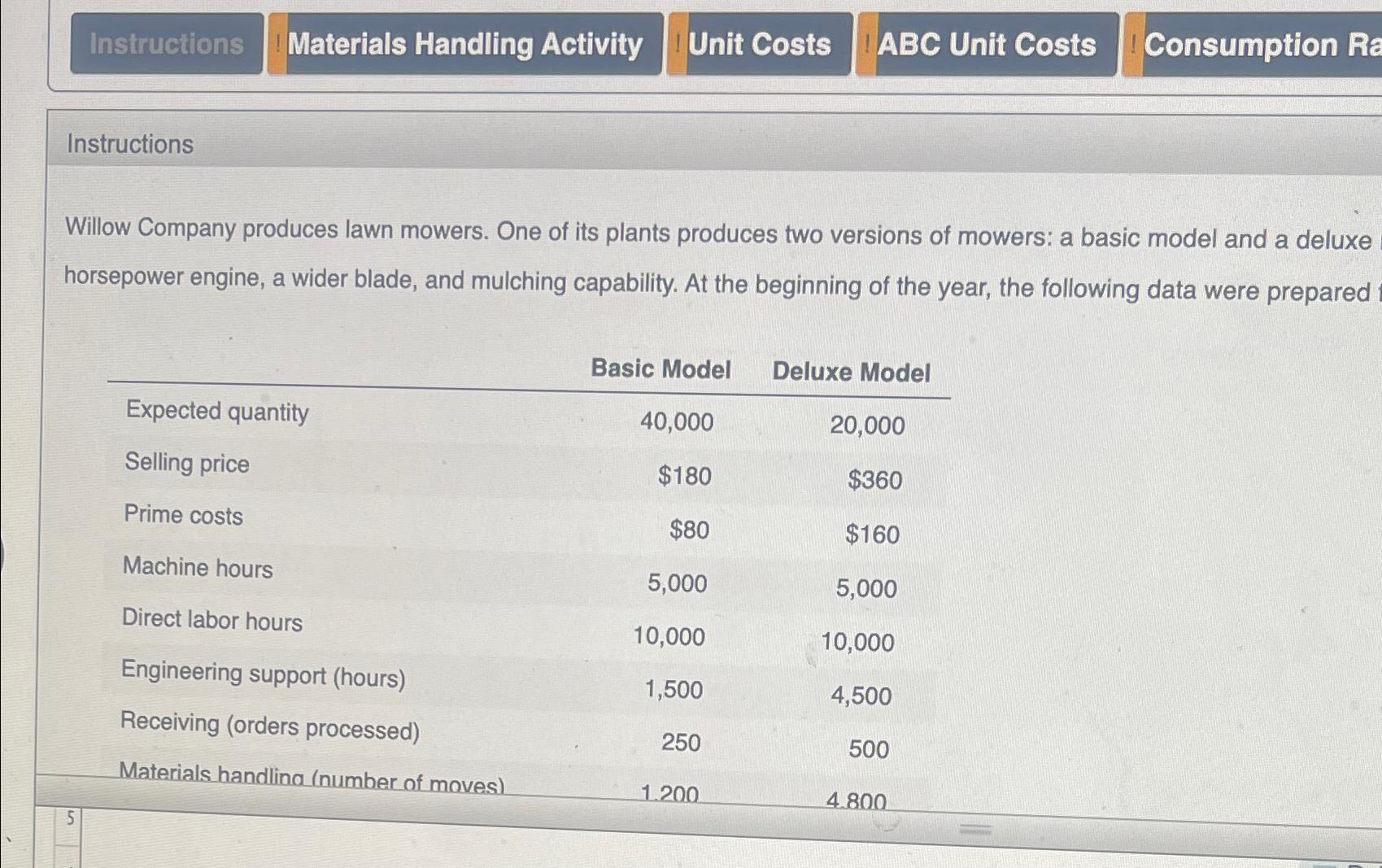 Solved Materials Handling ActivityInstructionsWillow Company | Chegg.com