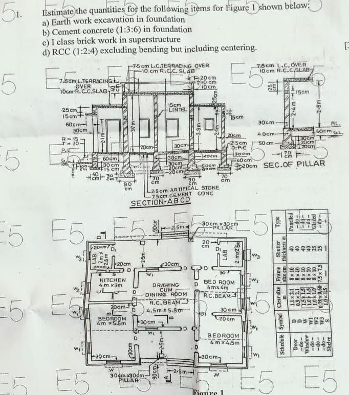 Estimate the quantities for the following items for | Chegg.com