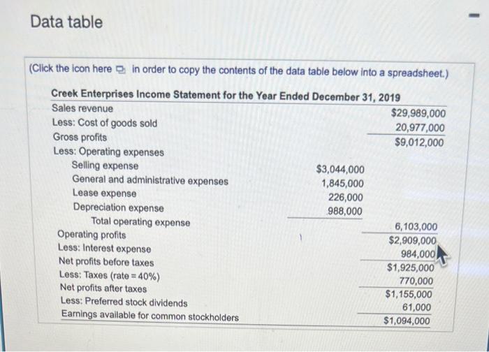 Solved Common-size statement analysis A common-size income | Chegg.com