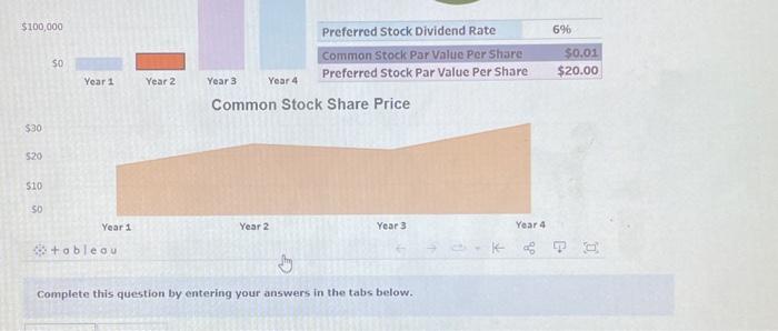 Solved Tableau DA 11-2 (Algo): Exercise, Dividends on | Chegg.com
