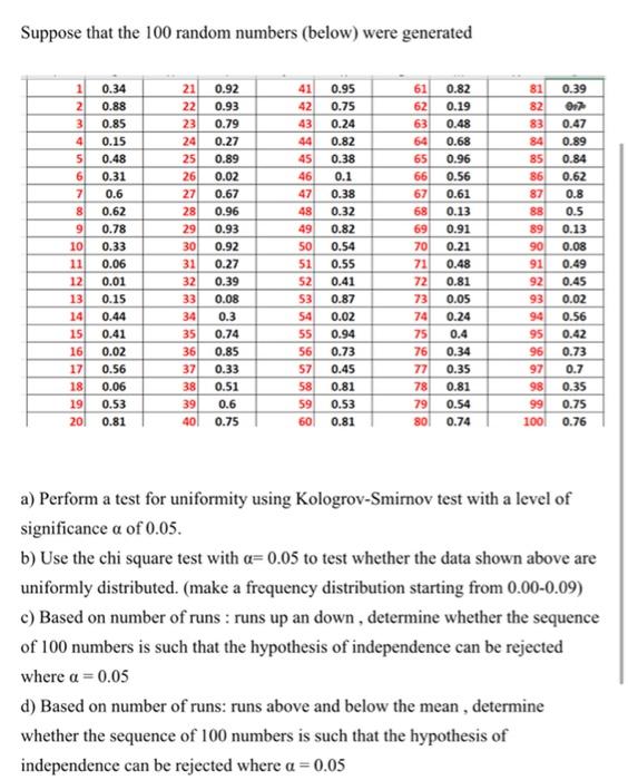 Solved Suppose that the 100 random numbers (below) were | Chegg.com