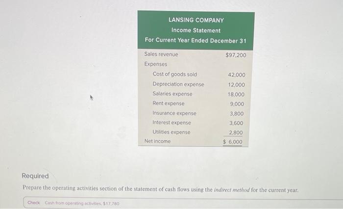 Solved Problem 12-1A Indirect: Computing cash flows from | Chegg.com