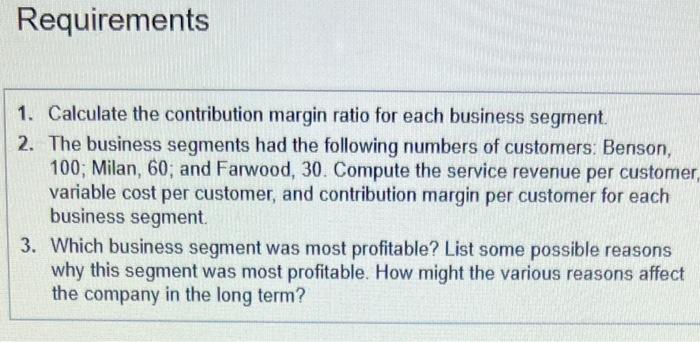 Solved Data table Requirements 1. Calculate the | Chegg.com